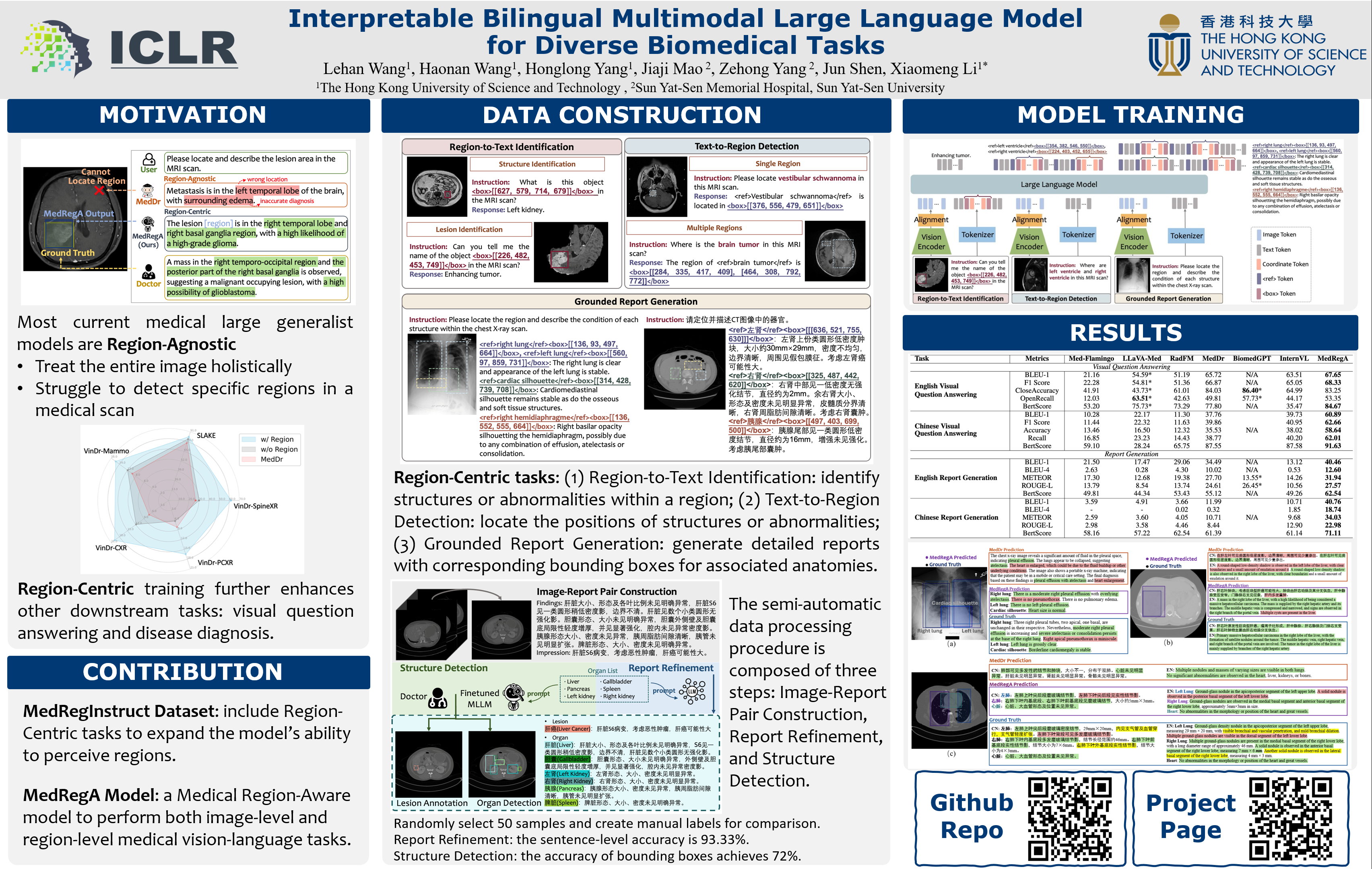 ICLR Poster Interpretable Bilingual Multimodal Large Language Model for Diverse Biomedical Tasks